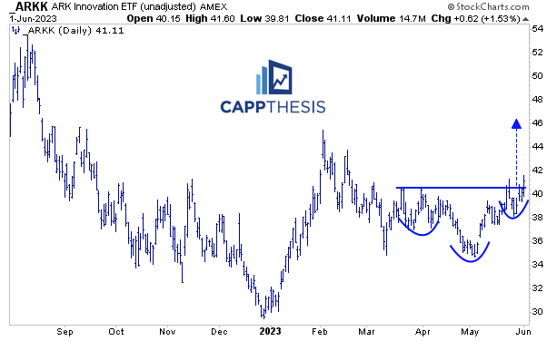 Solid Start - CappThesis