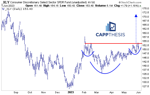Solid Start - CappThesis