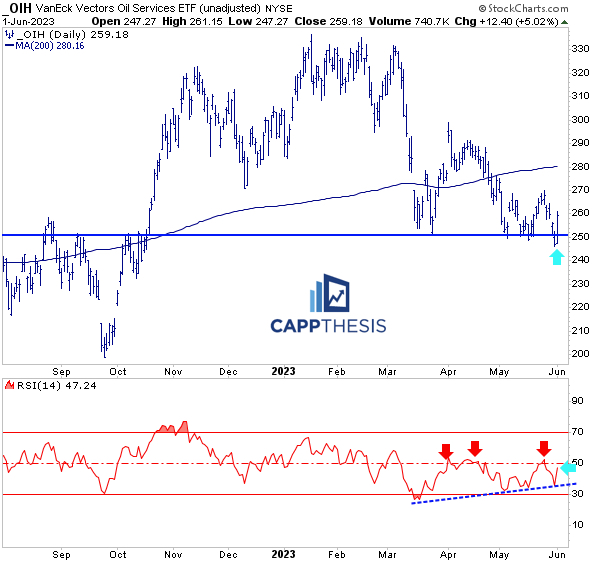 Solid Start - CappThesis