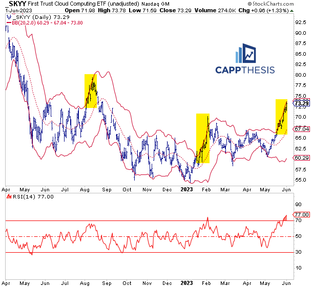 Solid Start - CappThesis