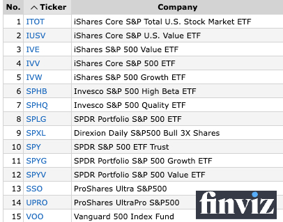Screening for Breakouts - CappThesis