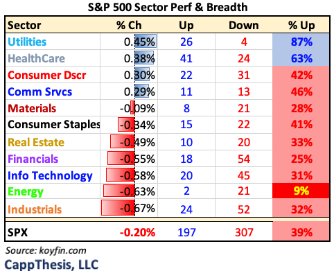Bad Close after SPX Hits Target - CappThesis