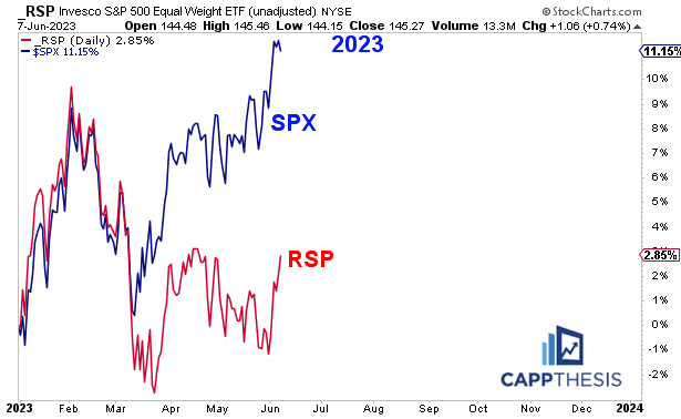 How Long Can the Perfect Rotation Last? - CappThesis