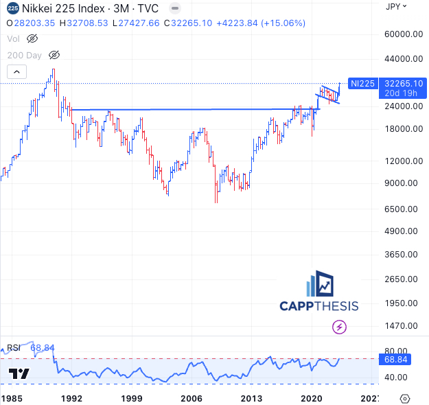 Chart Rundown - CappThesis