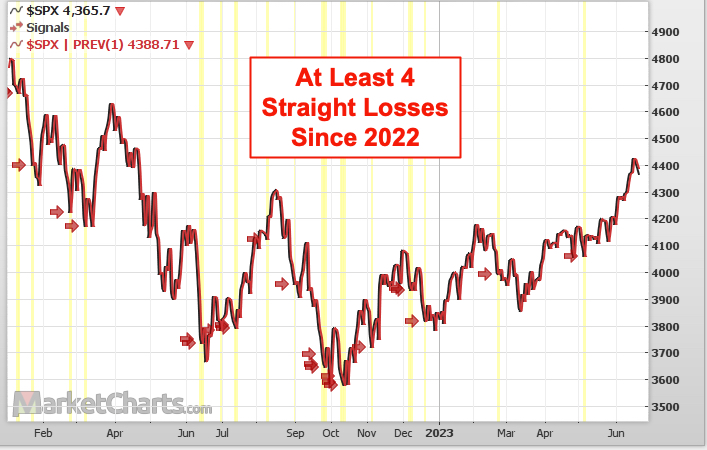 Framing the Pullback - CappThesis