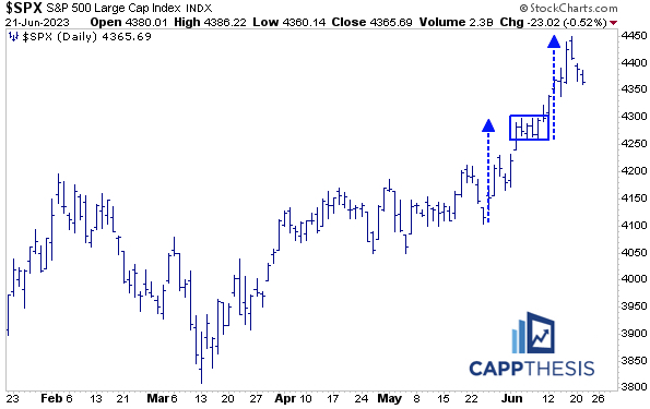 Framing the Pullback - CappThesis