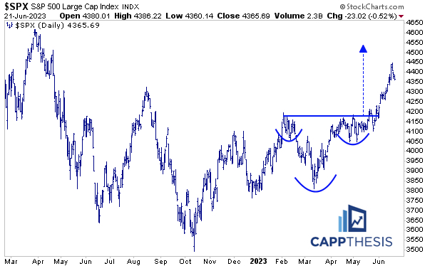 Framing the Pullback - CappThesis