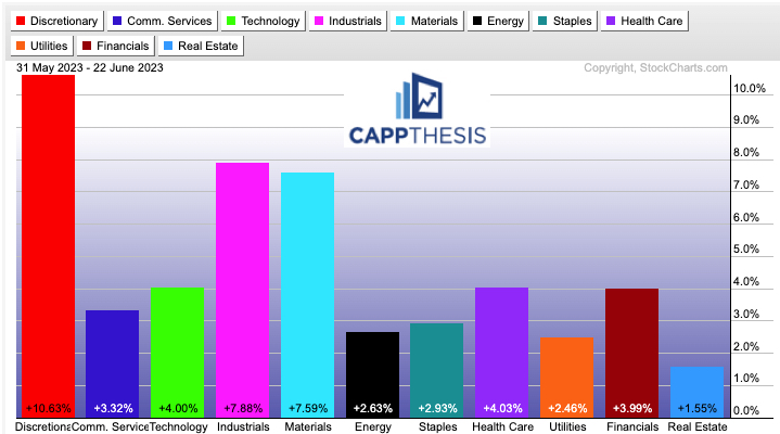 The Real Trend - CappThesis