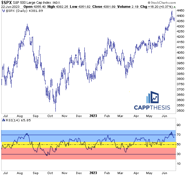 The Real Trend - CappThesis
