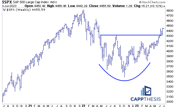 Drawdown Scenarios - CappThesis