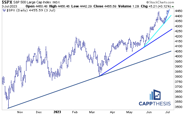 Drawdown Scenarios - CappThesis