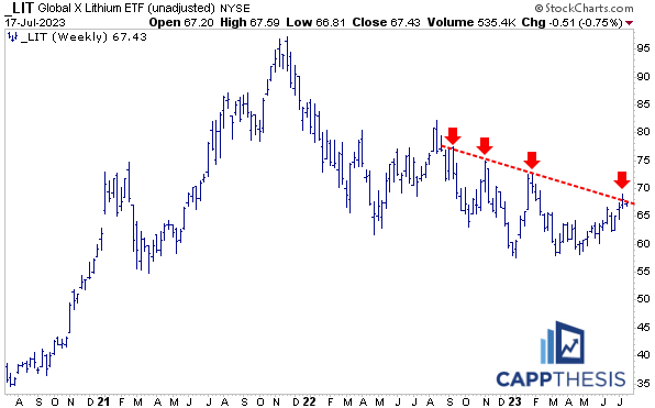 More Bullish Patterns - CappThesis