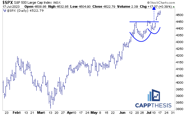 Sentiment & How a Top Could Play Out - CappThesis