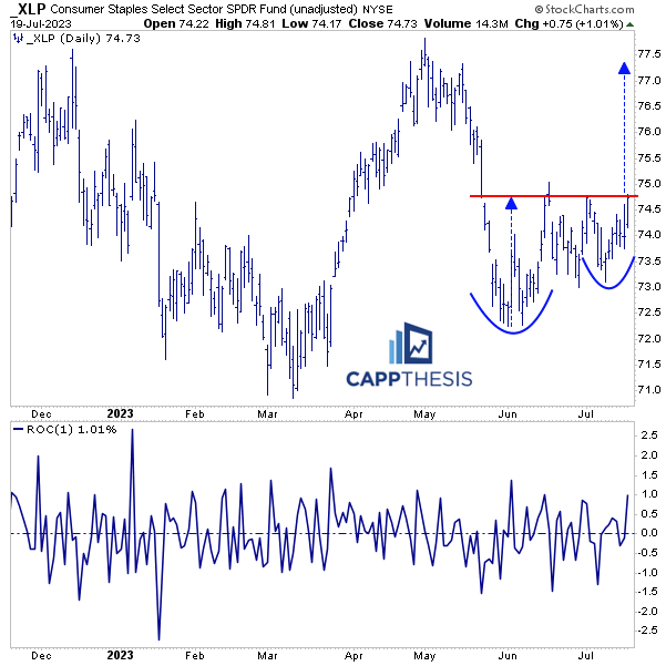 Quiet, but Another Up Day - CappThesis