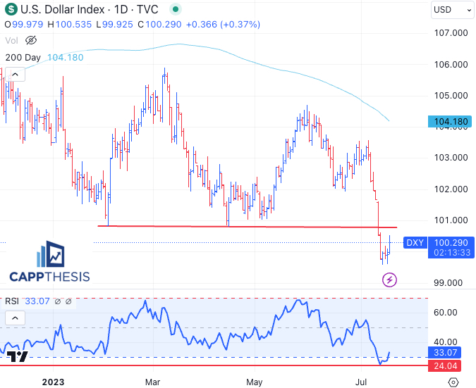 Quiet, but Another Up Day - CappThesis