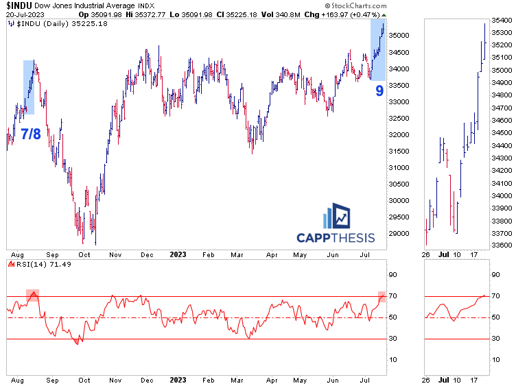 The Response - CappThesis
