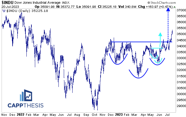 The Response - CappThesis