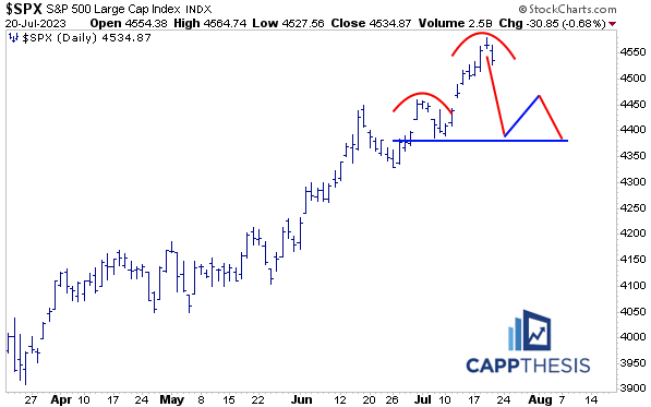 The Response - CappThesis