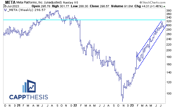 Next SPX Target in the Crosshairs - CappThesis