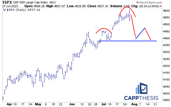 After the Reversal - CappThesis