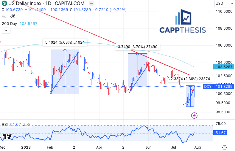 After the Reversal - CappThesis