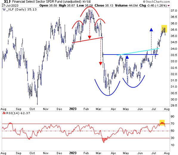 After the Reversal - CappThesis
