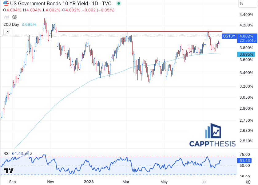 After the Reversal - CappThesis