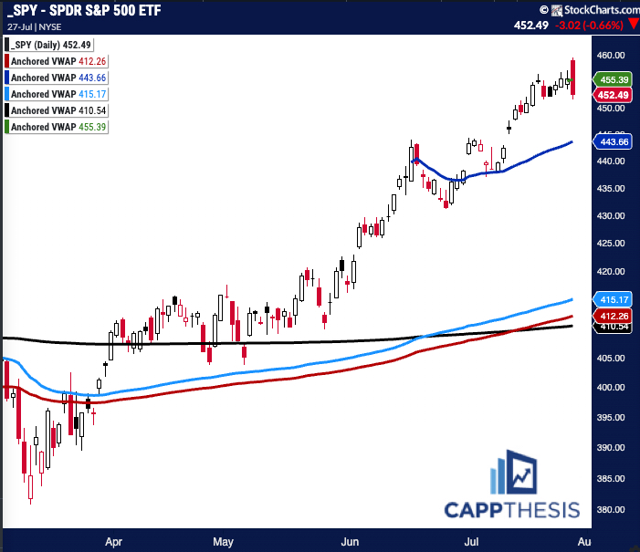 After the Reversal - CappThesis