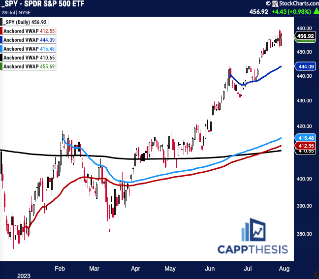 Finishing Strong… Again - CappThesis