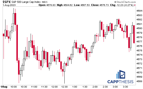 Slow August Start - CappThesis