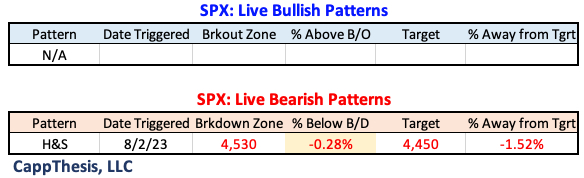 Topping Patterns - CappThesis
