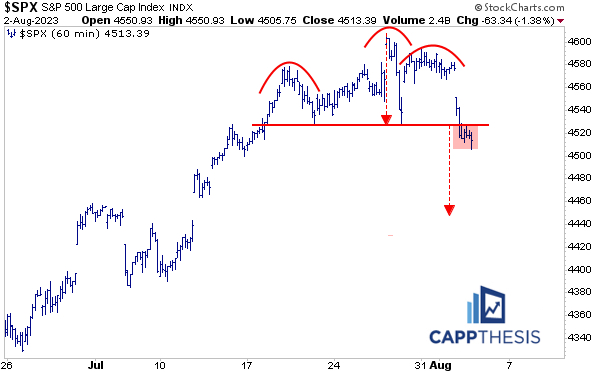 Topping Patterns - CappThesis