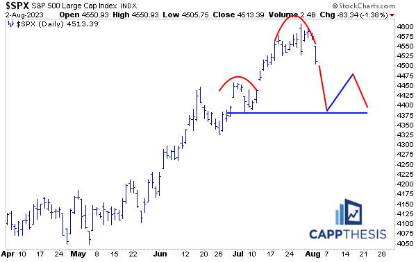 Topping Patterns - CappThesis