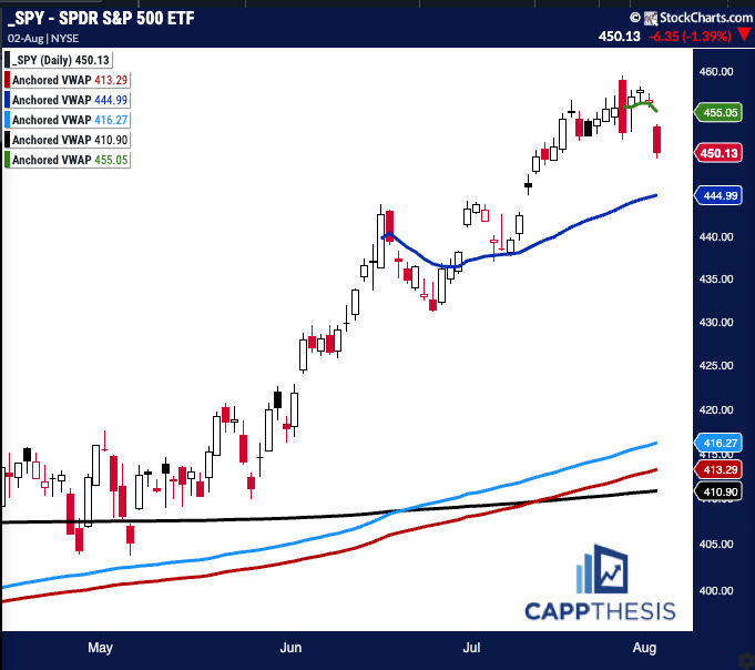 Topping Patterns - CappThesis
