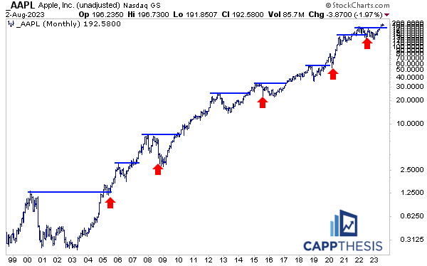 Topping Patterns - CappThesis