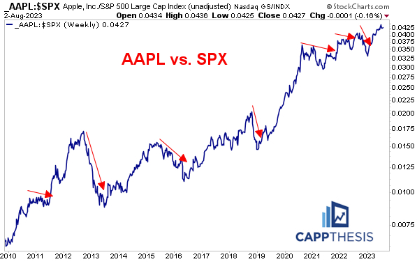 Topping Patterns - CappThesis