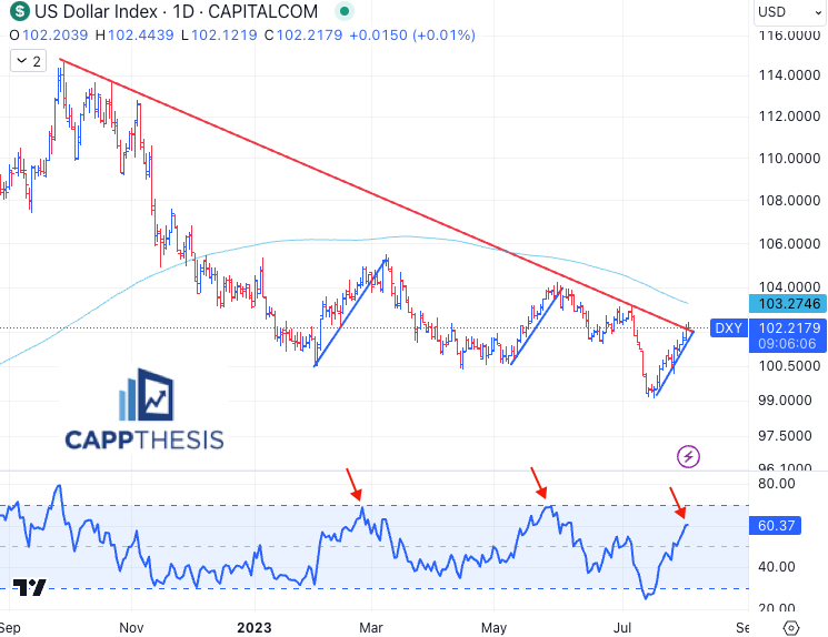 Topping Patterns - CappThesis