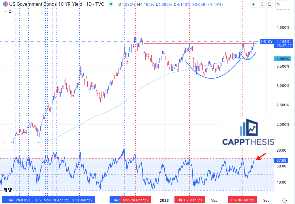 Topping Patterns - CappThesis
