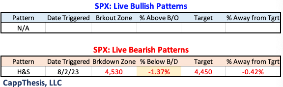 Another Close on the Lows - CappThesis