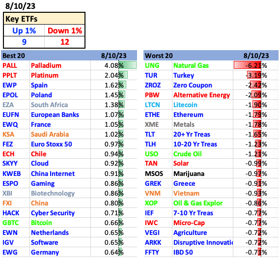 Another Close on the Lows - CappThesis