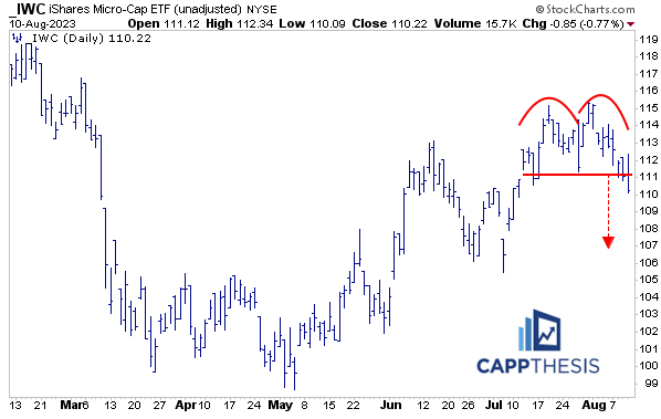Another Close on the Lows - CappThesis