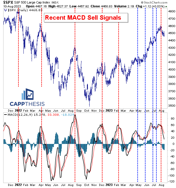 Measuring the Drawdown - CappThesis