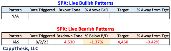 Measuring the Drawdown - CappThesis