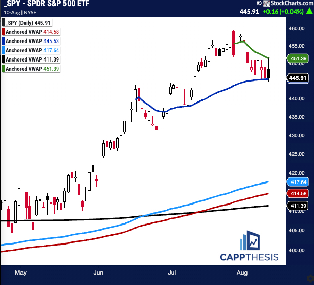 Measuring the Drawdown - CappThesis
