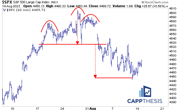 The First Step: Closing Better - CappThesis