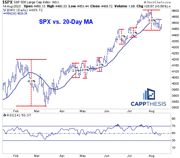 The First Step: Closing Better - CappThesis