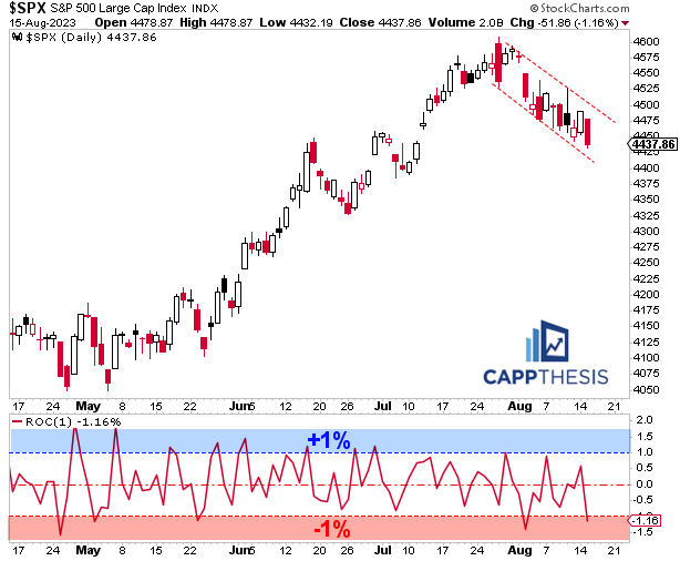Volatility, Sentiment and the SPX - CappThesis