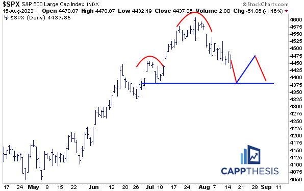 Volatility, Sentiment and the SPX - CappThesis