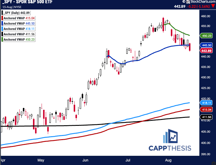 Volatility, Sentiment and the SPX - CappThesis
