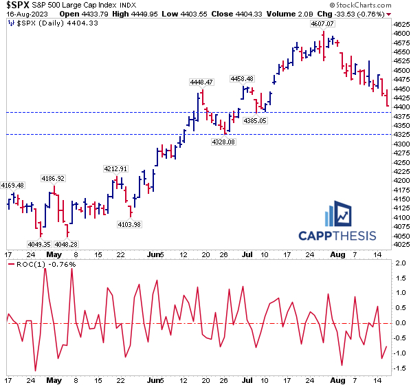 Bearish Patterns & Oversold Stocks Near Support - CappThesis